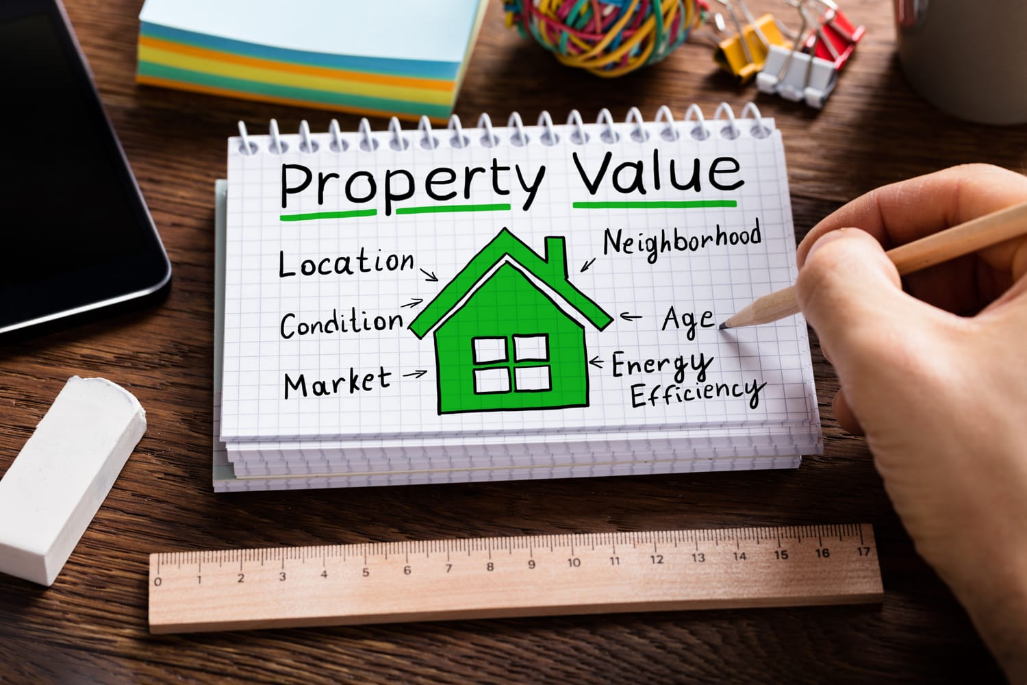 What is Important in Property Evaluation?